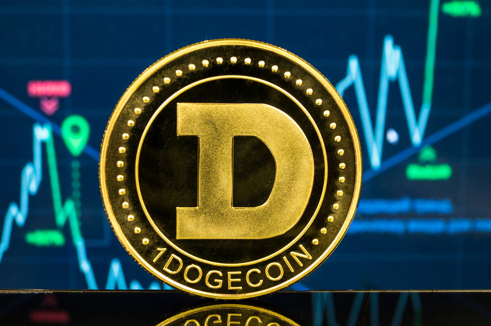 Move over Dogecoin and Shiba Inu: Big Eyes Coin steals spotlight with a ...
