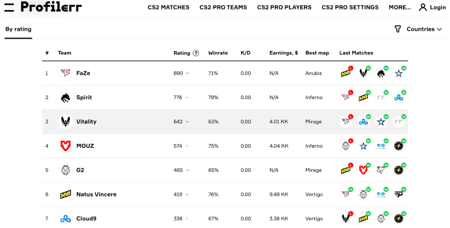 The uniqueness of Gamma Doppler Phases in CS2