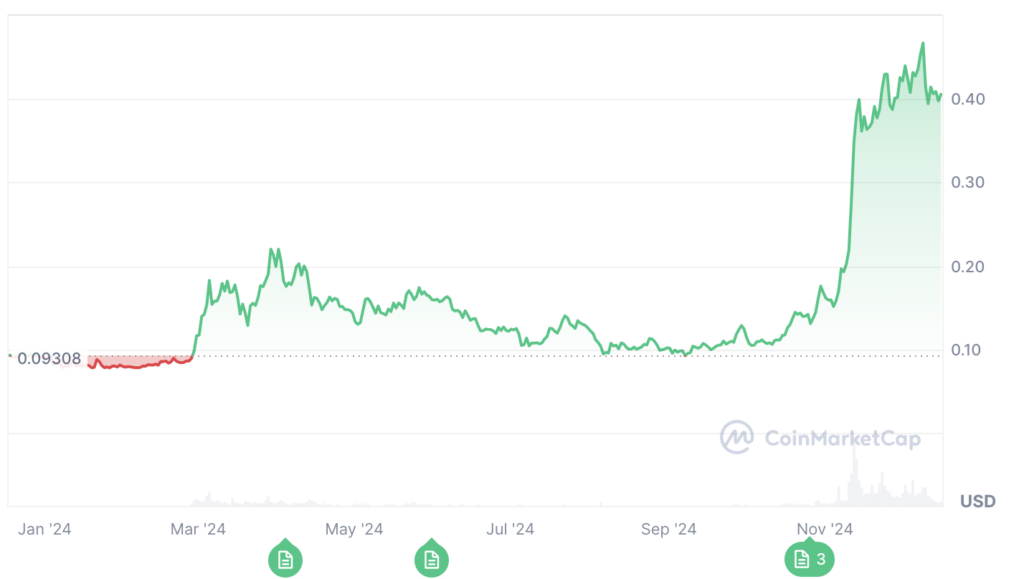 Which Meme coin to buy? Will Shiba Inu, PEPE, JetBolt, and Dogecoin ...
