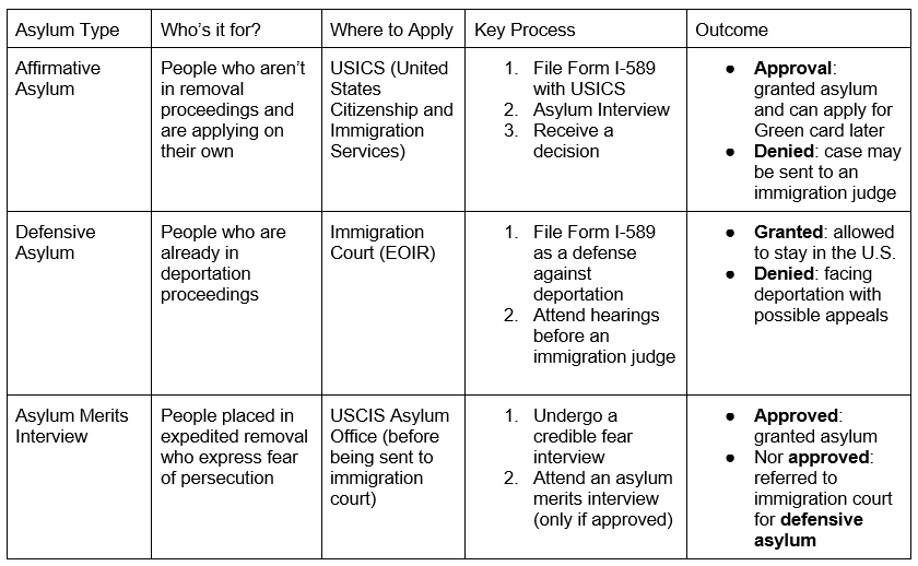 A guide to the U.S. Asylum application process « Euro Weekly News