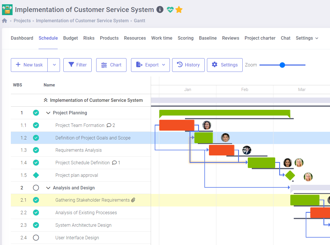 How to create a Gantt chart and automate task execution « Euro Weekly News
