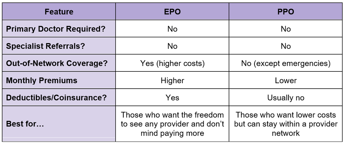 What to know about EPO and PPO health plans « Euro Weekly News
