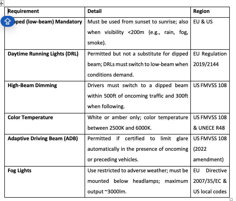 How car headlights affect safety and what the traffic rules