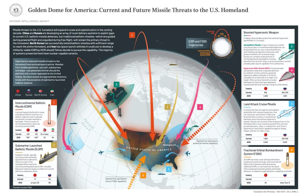 What is the Golden Dome and how much it will really cost? « Euro Weekly News