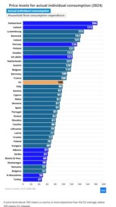 Cheapest and most expensive European countries in comparison charts ...