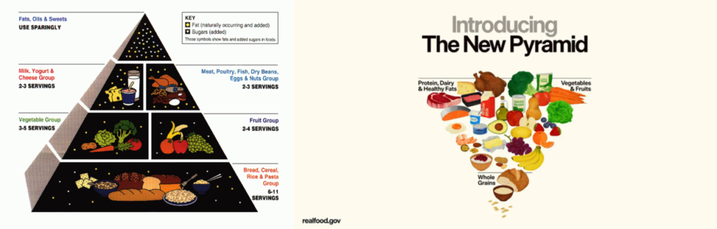 New US food pyramid and CDC vaccine schedule « Euro Weekly News